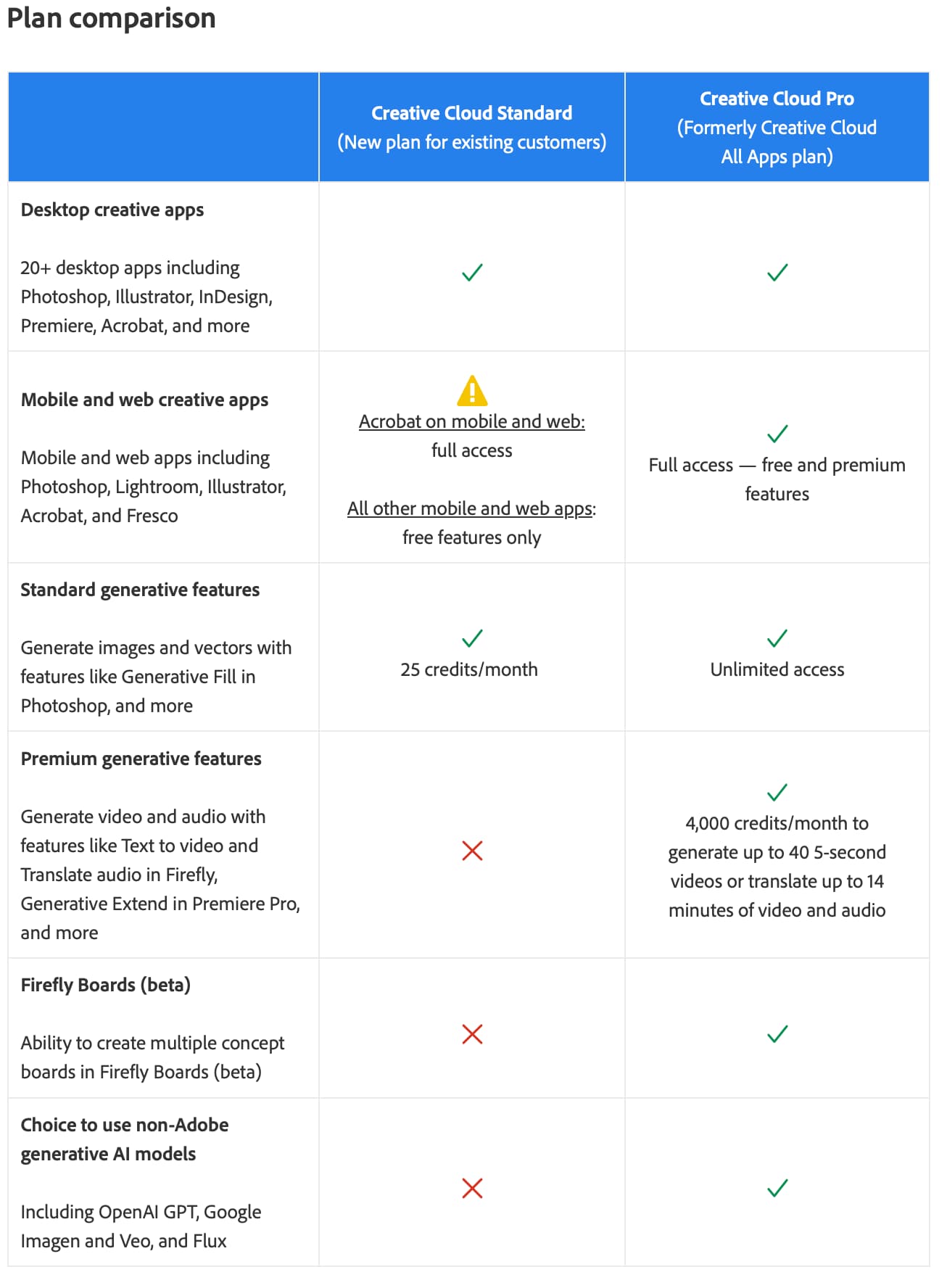 Adobe introduces new Creative Cloud Pro monthly plan